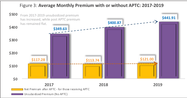 HealthSource RI enrollments up by nearly 2,000 customers as RI’s ...